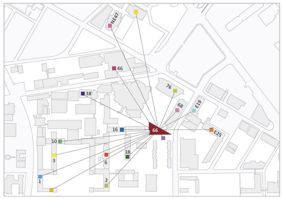 Collaborators – MIT ChemE